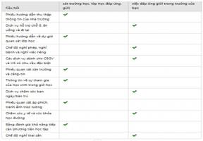 Top 18 Đáp án tập huấn Bồi dưỡng bình đẳng giới đầy đủ nhất - Top Chuẩn